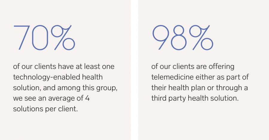 4 ideas for supercharging your benefits - Collective Health 4 ideas for supercharging your benefits - Collective Health