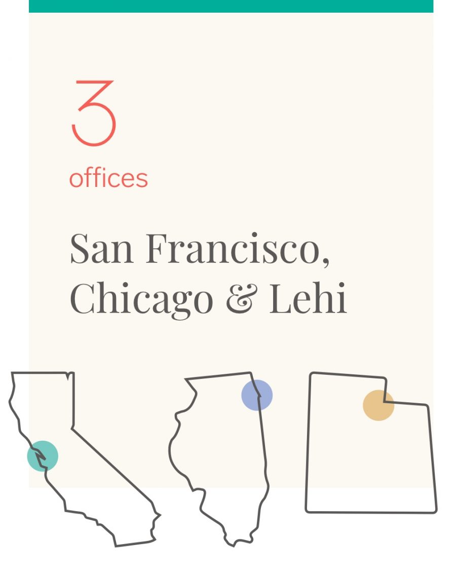 Fueling the next phase of our growth: what’s next at Collective Health ...