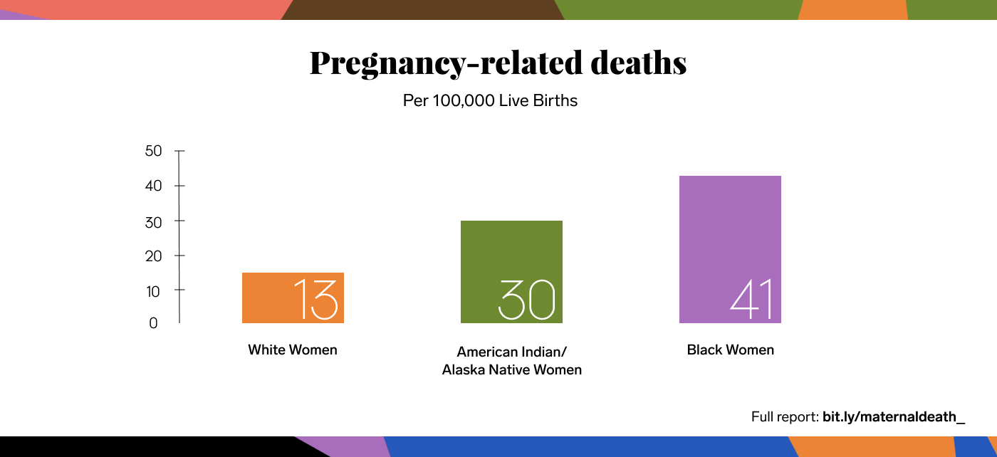 Birth Equity Facts For Employers: How To Make A Positive Impact