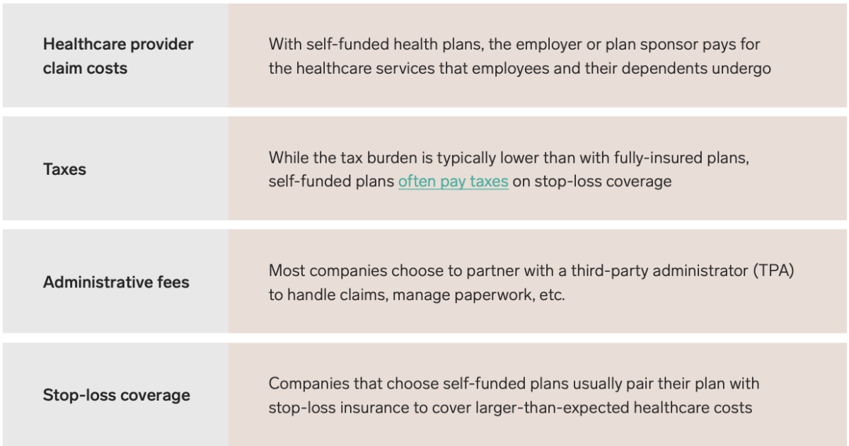 Self-funded or fully-insured health plans: what's best for your company?