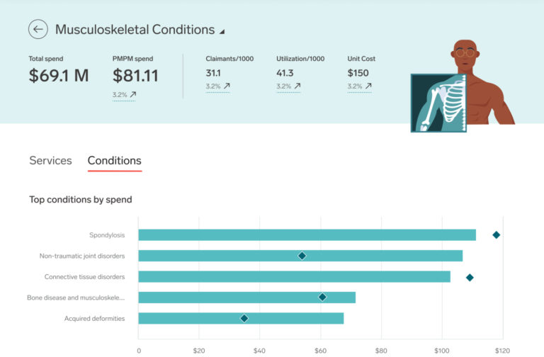 For Benefit Leaders: A Benefits Experience Designed to Put You and Your ...