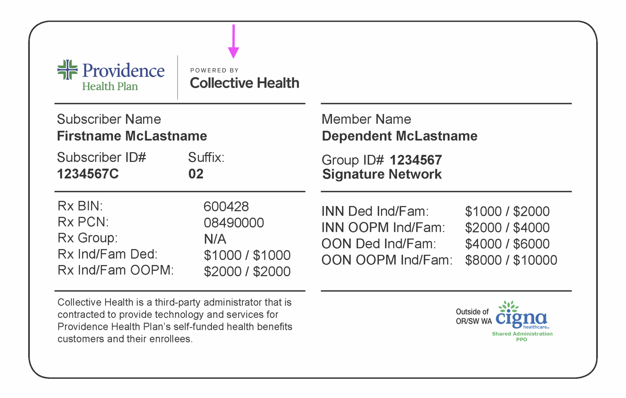 Providence Health - Collective Health